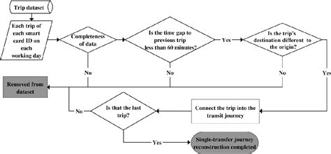 Figure 1 From Cognitive Mapping Of Transfer A New Approach To