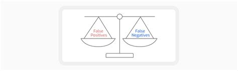 Secrets Detection Powered By Cycodeai Cycode