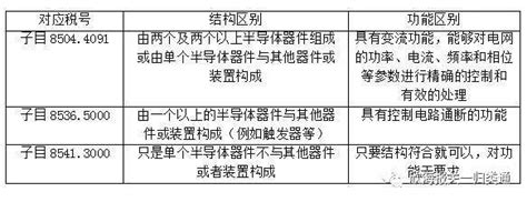 归类通 海关编码查询 随意云