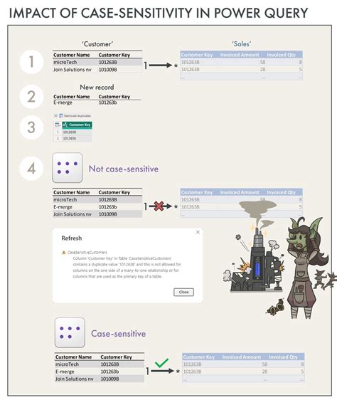 Case Sensitive Models In Power Bi Consequences And Considerations — Data