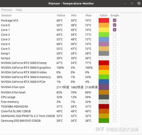 Ubuntu20 04监视CPUGPU等硬件的工作状况 知乎