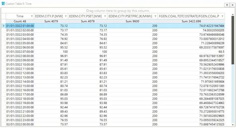 Model Soft Constraints Using Penalty Prices Saint Docs