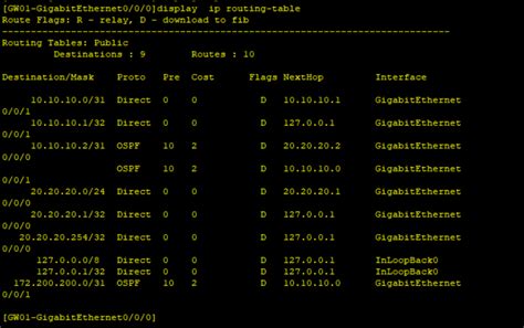 Virtual Router Redundancy Protocol Vrrp Basic Configuration On Huawei