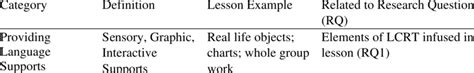 Sample Coding Agenda From Content Analysis Download Scientific Diagram