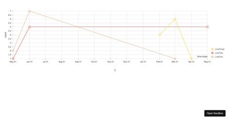 Nivo Line Examples CodeSandbox