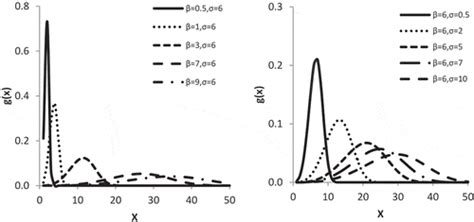 Full Article An Extension Of Rayleigh Distribution And Applications