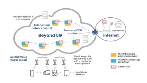 the definitive overview of autonomous networks