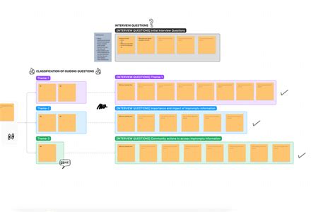 Ux Research Template Figma