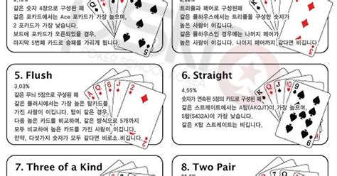 강남오프홀덤 정보 텍사스홀덤 족보 설명