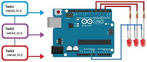 Arduino мигане без закъснение “blink Without Delay” Ardudevelopeu