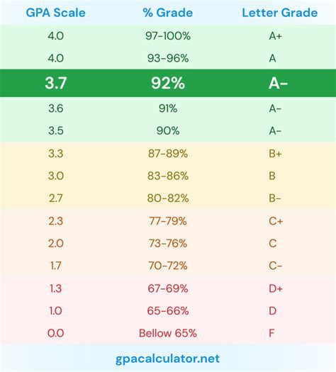 How Hard Is It To Get Into Ubc Dentistry