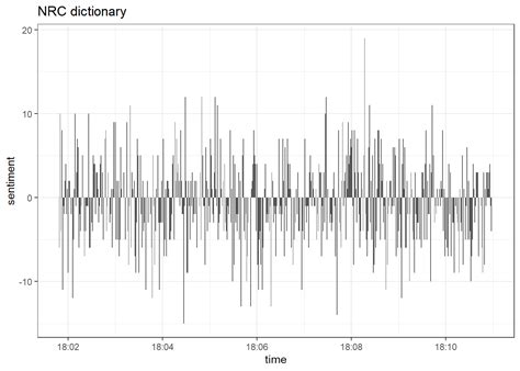 8 Tidy Text Analysis Data Journalism