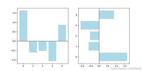 Matplotlib详细教程matplotlib教程 Csdn博客