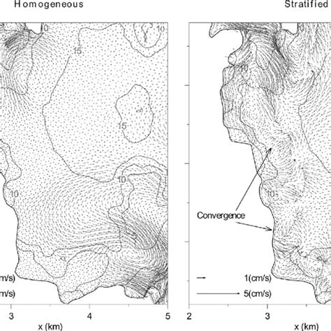 Surface Residual Currents In Homogenous And Stratified Conditions From Download Scientific