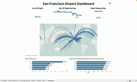 Nisha Singh On Linkedin Ineuron Internship Project Dataanalysis Tableau Businessintelligence…