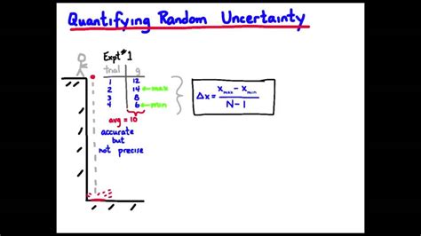 1 Precision Accuracy Random Uncertainty Systematic Error Youtube