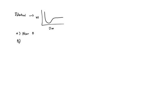 Solved The Following Plot Shows The Potential Energy Of Two Cl Atoms As A Function Of The