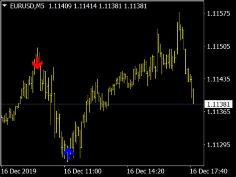 agimat reversal alert indicator forex mt4 indicators [mq4 and ex4] best metatrader