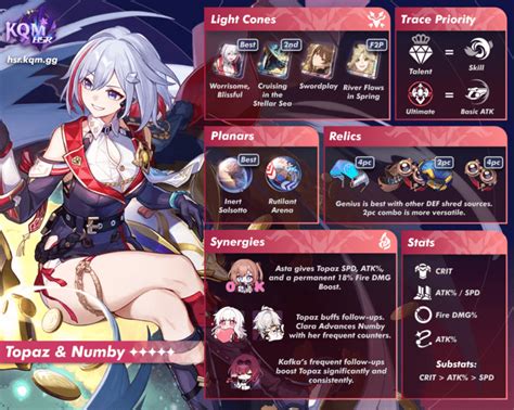 Topaz and Numby Guide - Honkai: Star Rail Guides