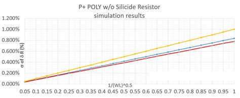 教學如何決定R String DAC電阻大小 我佑來了