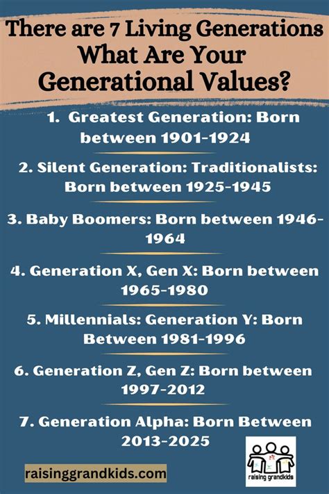 There Are Currently 7 Living Generations Learn How You Can Appreciate