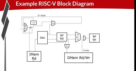 GitHub Shivangi2207 RISC V