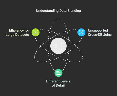 data blending vs when to use joins in tableau
