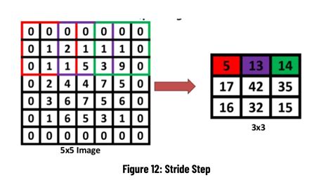 Github Turhancan97convolutional Neural Network For Object Tracking The Project We Prepared