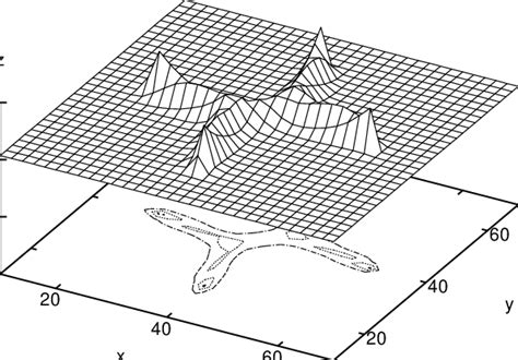the shape of the flux tube in a slice of a z4 static baryon of the