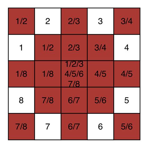 Slicing Array In Regions Python Stack Overflow