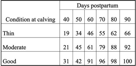 ANSC TEST 3 PT 1 Flashcards Quizlet ANSC TEST 3 PT 1 Flashcards Quizlet