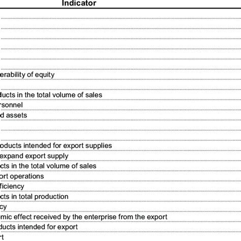 the relative importance of the criteria for determining the priority of