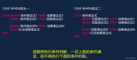 sql创建新的输出字段 如何用sql生成一个新字段 csdn博客