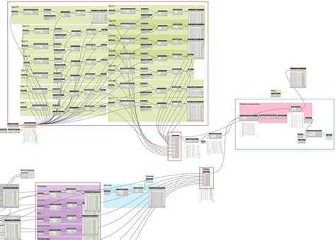 Can Not Get Elements From Linked File Filtered By Parameter Name