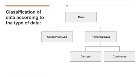 Research Concept Simplified Data Variables The Skull Session