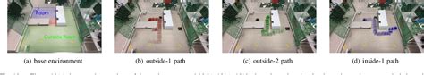 figure 10 from alpha attention based long horizon pathfinding in