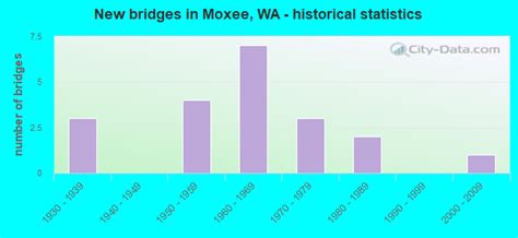 Moxee Washington Wa 98901 98936 Profile Population Maps Real