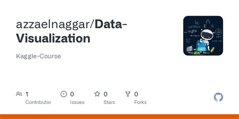 GitHub Azzaelnaggar Data Visualization Kaggle Course