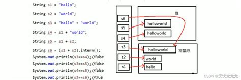 字符串对象内存分析final String B Hello 内存分析 Csdn博客