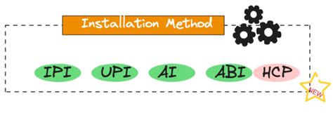 Better Securing The Future Navigating Red Hat OpenShift Disconnected Installations With The