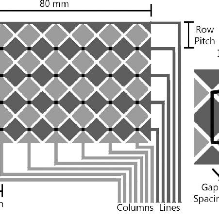 The Flexible Touch Sensitive Sensor Can Be Applied For Recognizing Download Scientific Diagram