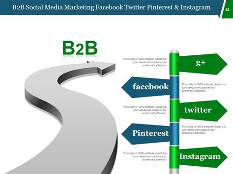 B2b Communication Proactivity Ppt Powerpoint Presentation Complete Deck