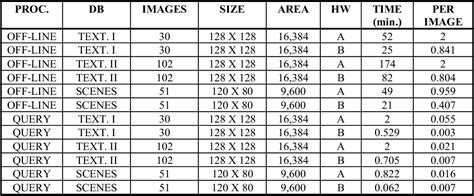 Table 1 From An Image Retrieval System Using Multispectral Random Field Models Color And