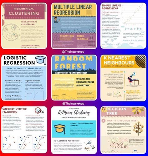Machinelearning Algorithms Python Bigdata Analytics Datascience Ai Iot Iiot Rstats