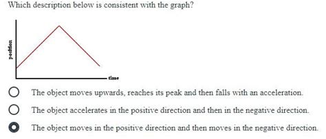 Solved Which Description Below Is Consistent With The Graph