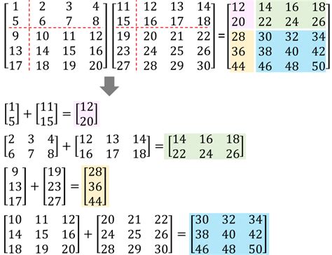 区分行列とは【線形代数／数値計算】 モノテックラボ