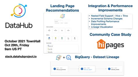 Datahub Community Update