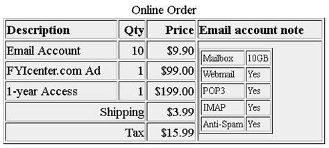 Membuat Tabel Dalam Tabel Pada HTML Rifky Pipingk