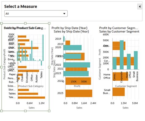 Control Visualization Visibility In Oracle Analytics