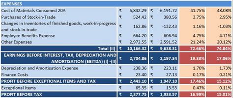 Download Income Statement Vertical Analysis Excel Template